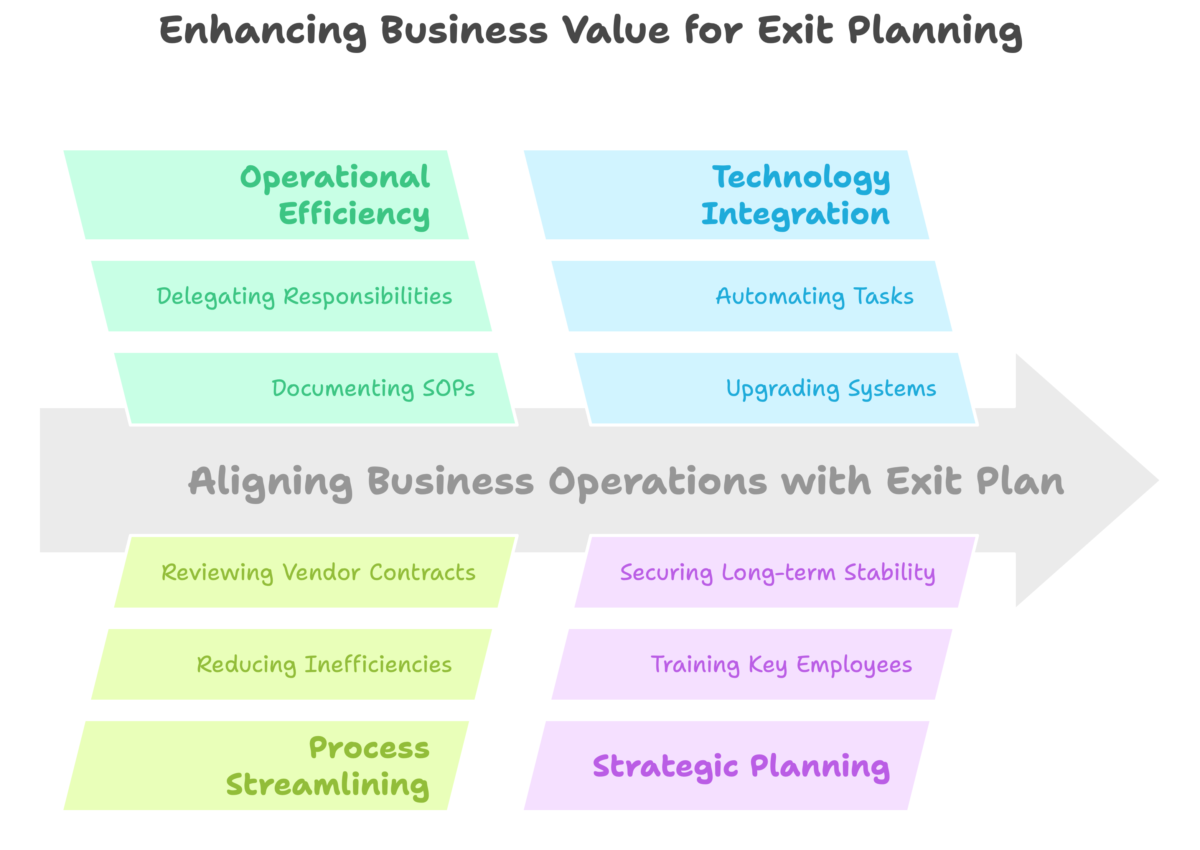 How to Prepare Your Chosen Exit Strategy - Business Exit Solutions
