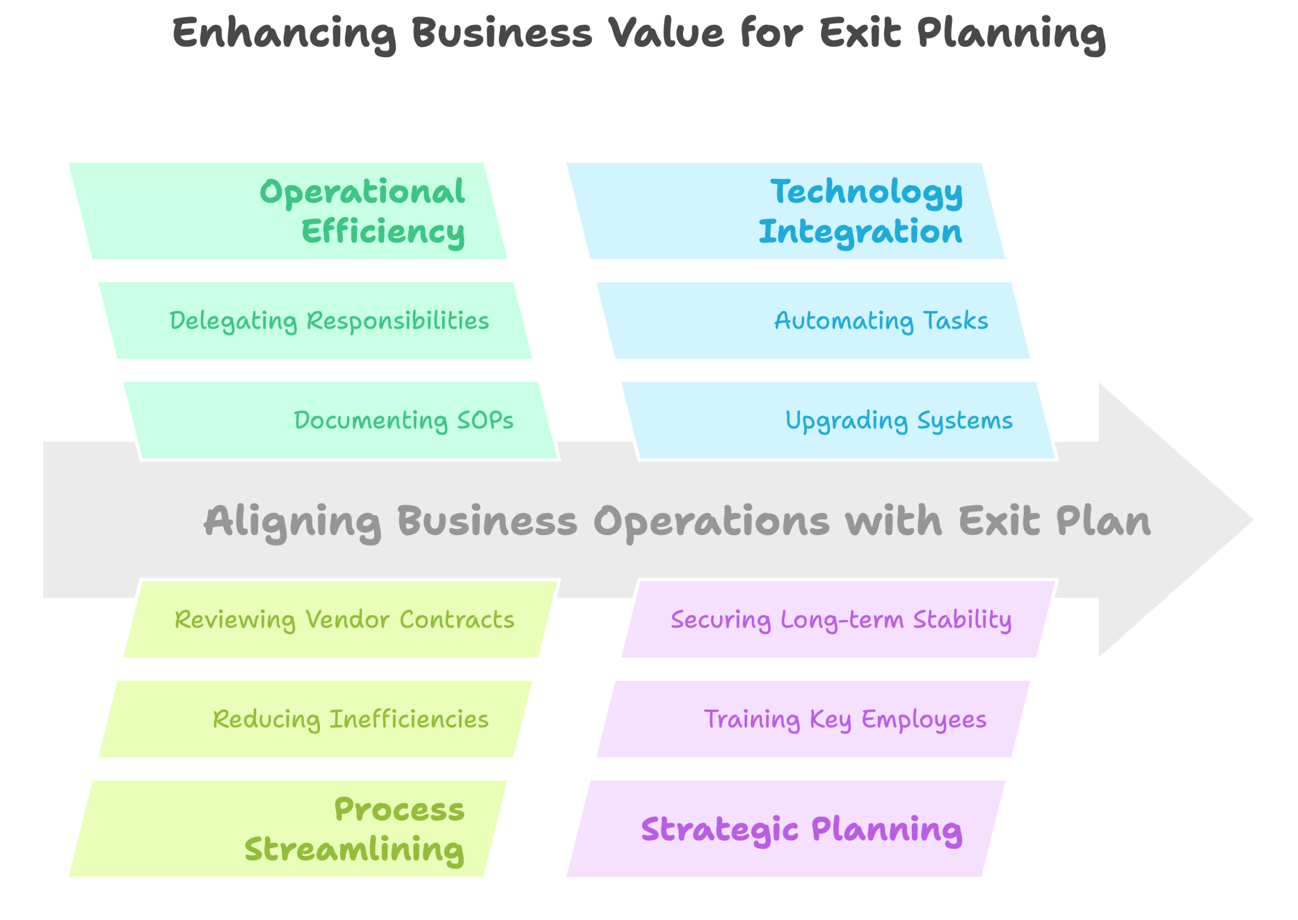 How to Prepare Your Chosen Exit Strategy - Business Exit Solutions