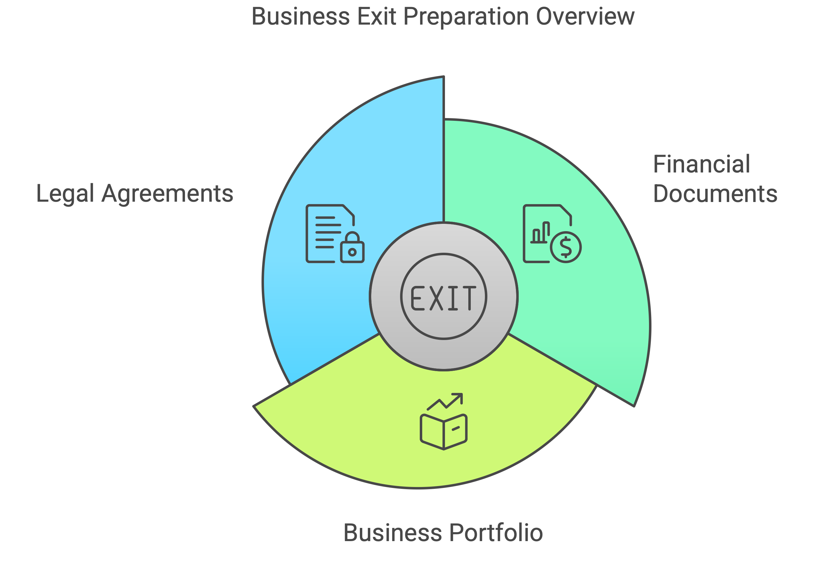 How to Prepare Your Chosen Exit Strategy - Business Exit Solutions
